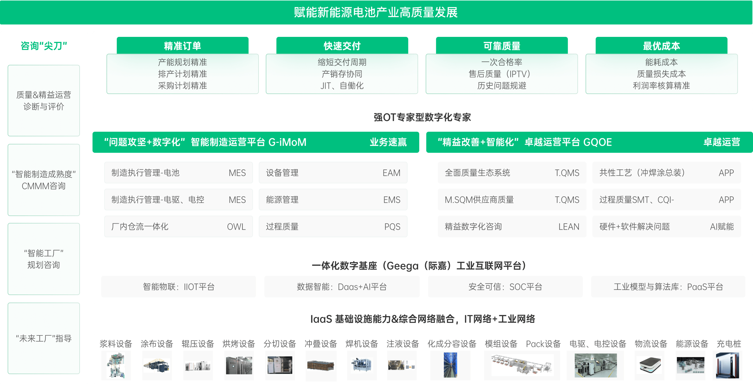 新能源电池智造解决方案-广域铭岛|Geega（际嘉）